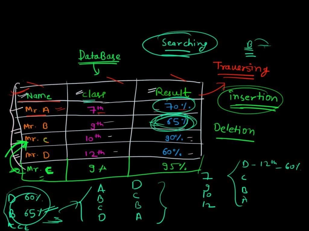 The Sliding Window Technique: A Powerful Algorithm for JavaScript ...