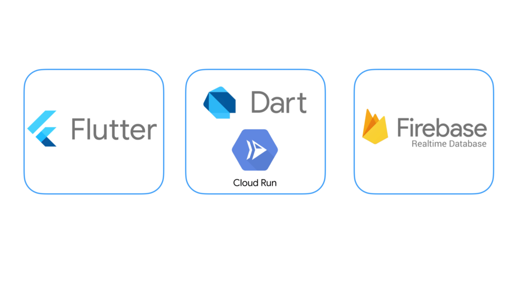 🚀 Supercharge Your Flutter Web App: Deploy with Ease on Google Cloud ...
