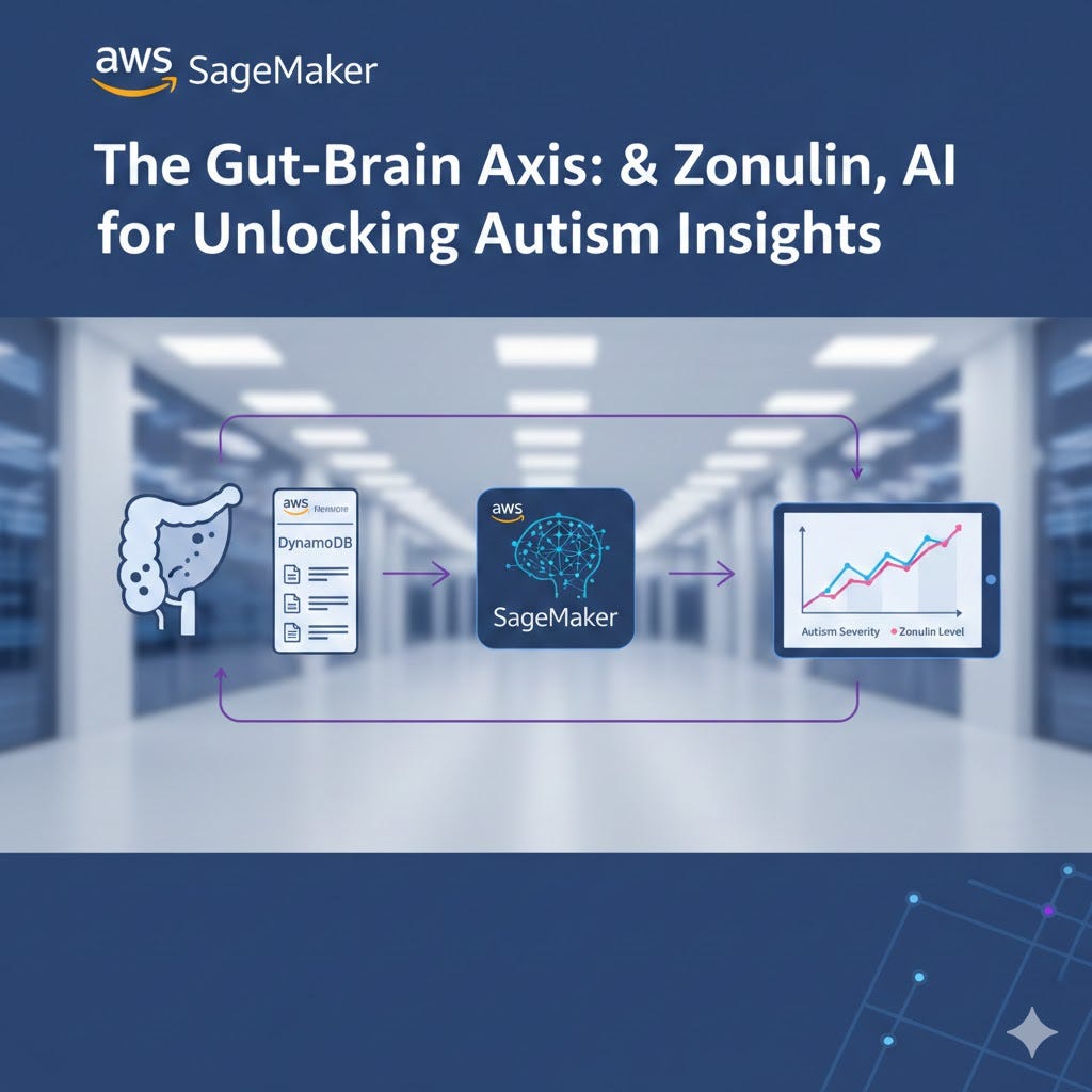 The Gut-Brain Axis: The Impact of Zonulin and Intestinal Permeability ...