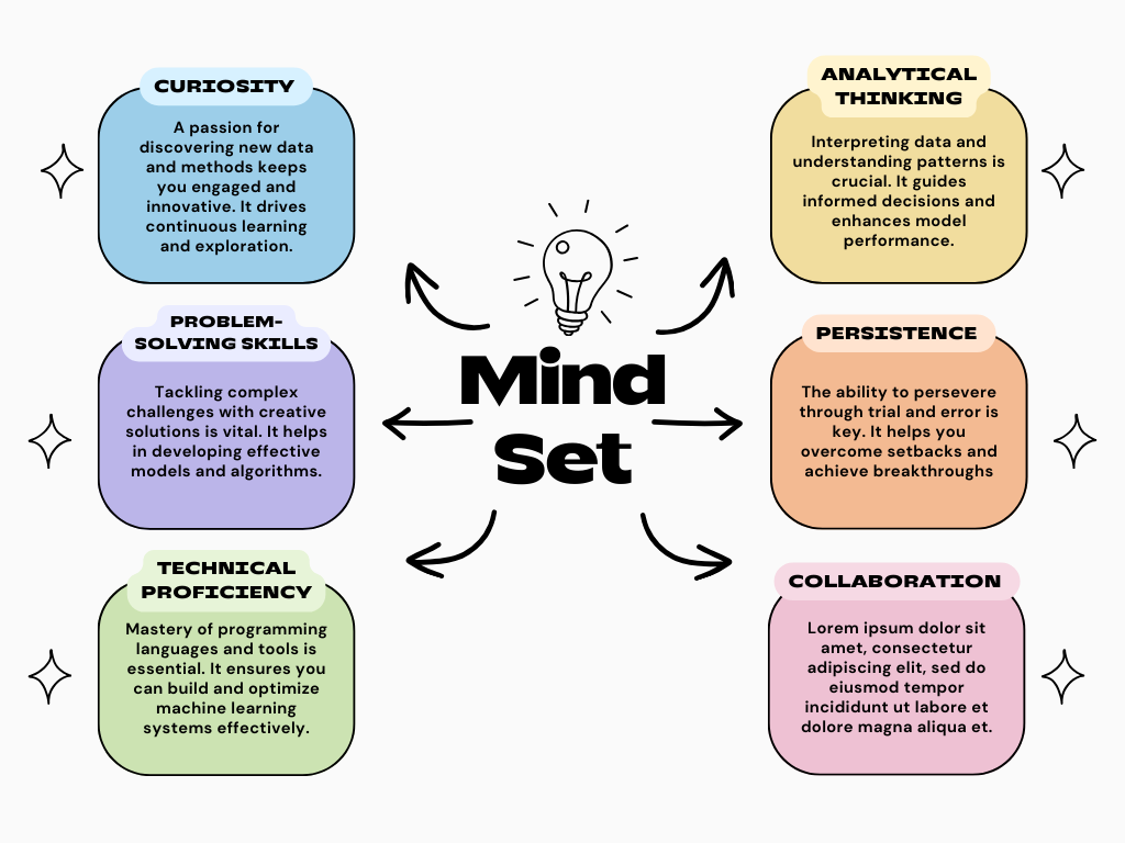 Ultimate Beginner’s Guide to Get Started in Machine Learning: Your ...