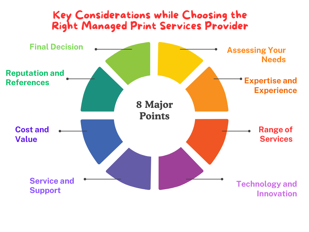 Choosing the Right Managed Print Services Provider: Key Considerations ...