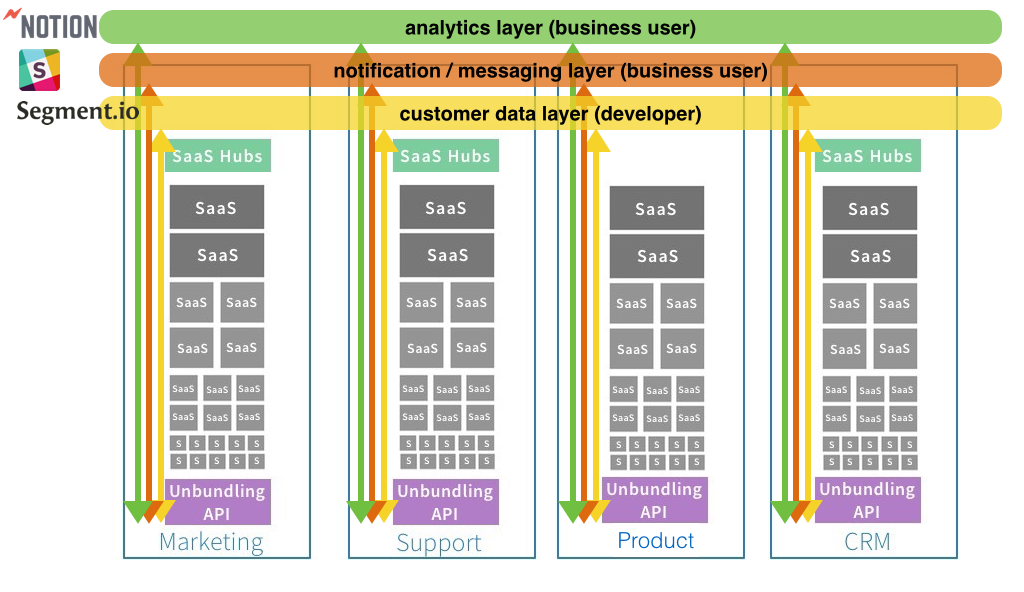Running your team better when you’re running a modern stack | by Dave ...