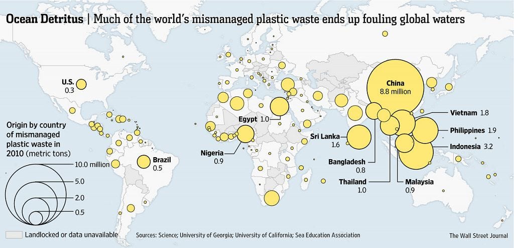 Ocean pollution.. Every year, according to various data… | by ASGARD ...