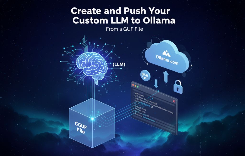 How to Create and Push Your Custom LLM to Ollama from a GGUF File | by ...
