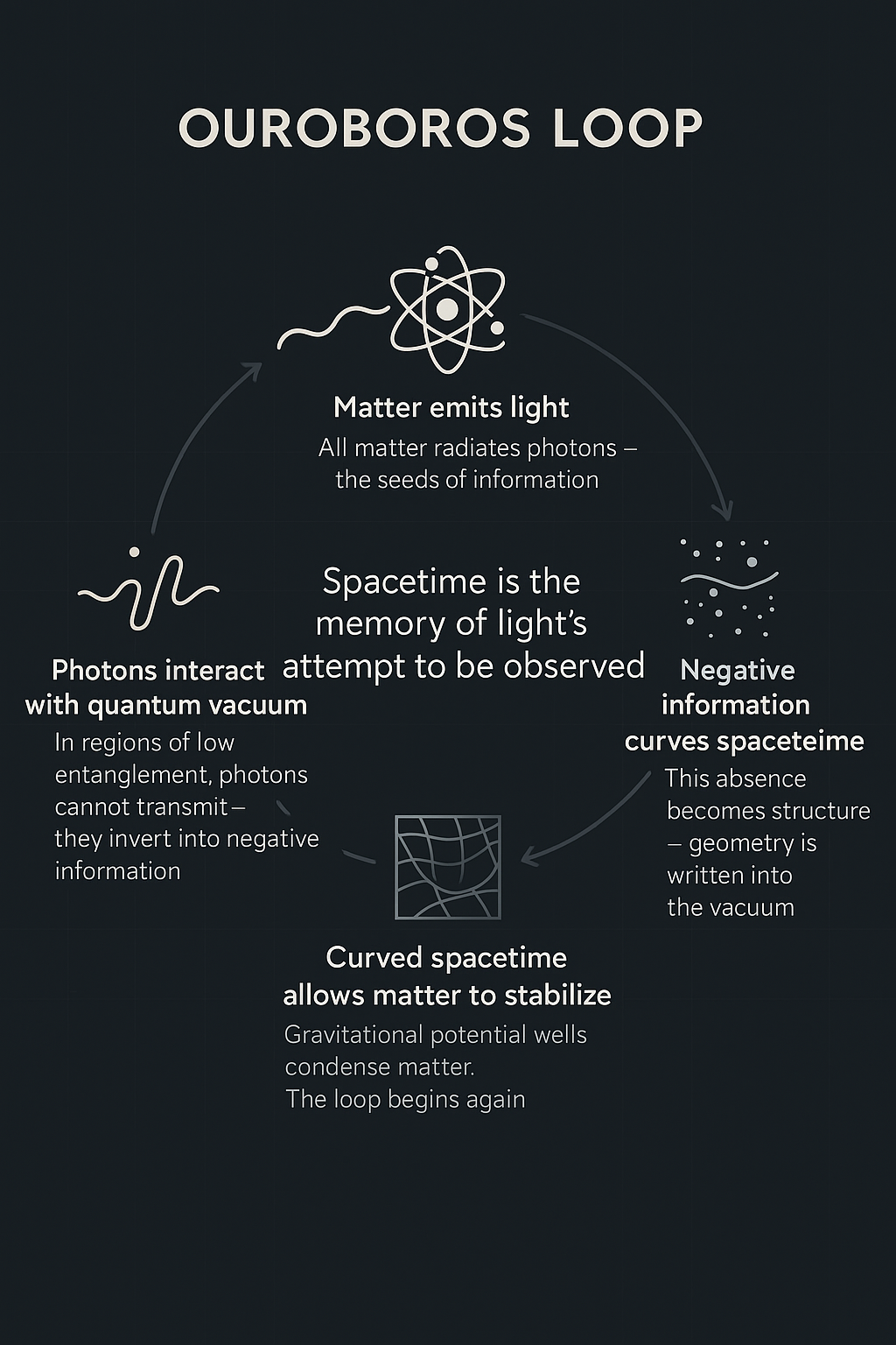 Ouroboros Loop Graphic - David Lille - Medium