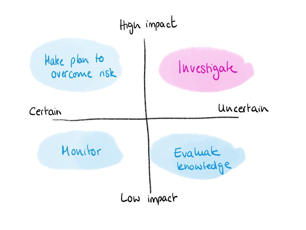 Improve your product design with assumption mapping | by Frauke Seewald ...