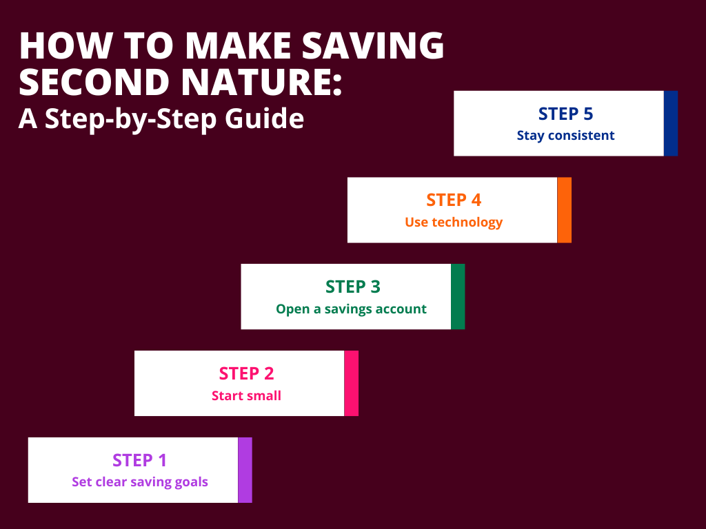 How to Make Saving Second Nature: A Step-by-Step Guide | by Evelyn T.O ...