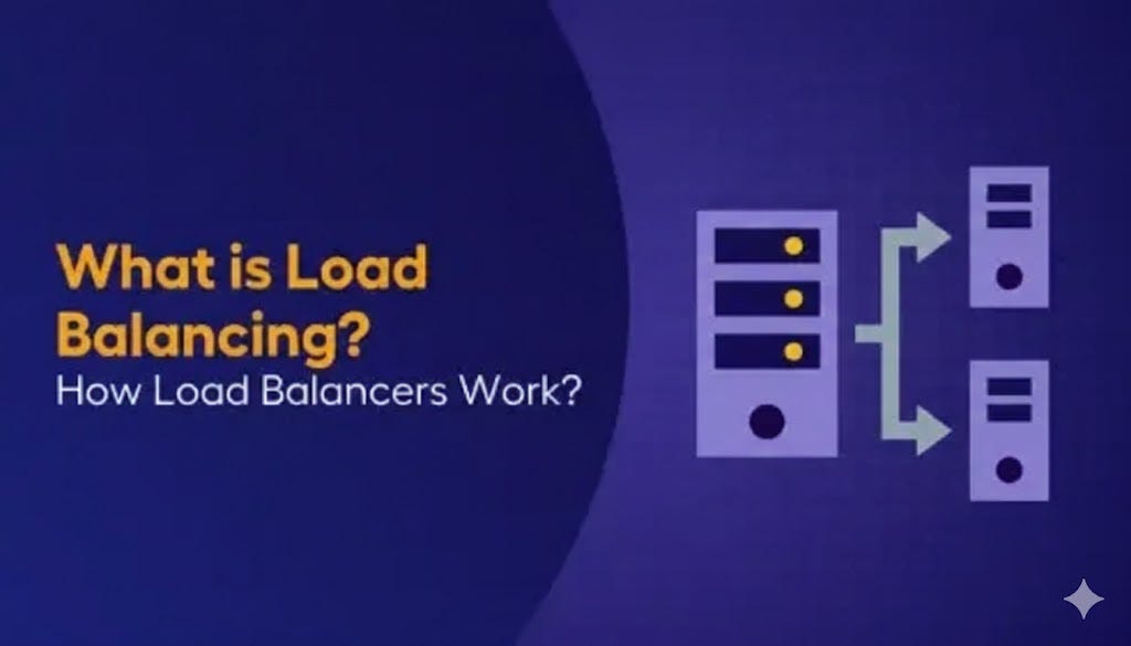 Load Balancer Explained with NGINX + Node.js (Beginner Friendly) | by ...