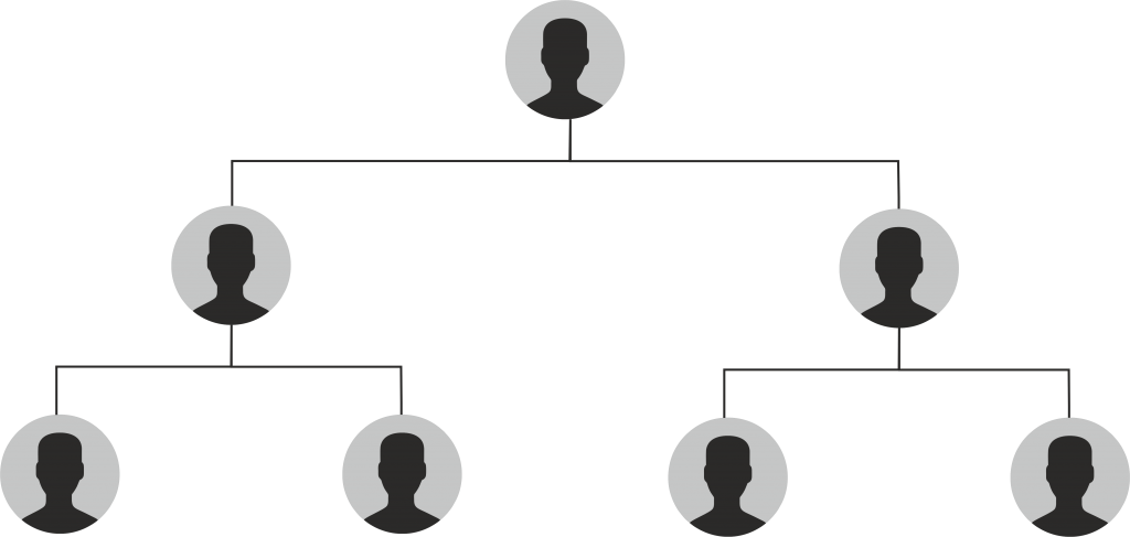 What is a Binary MLM Plan ?. A Binary MLM Plan formed a Two Legged ...