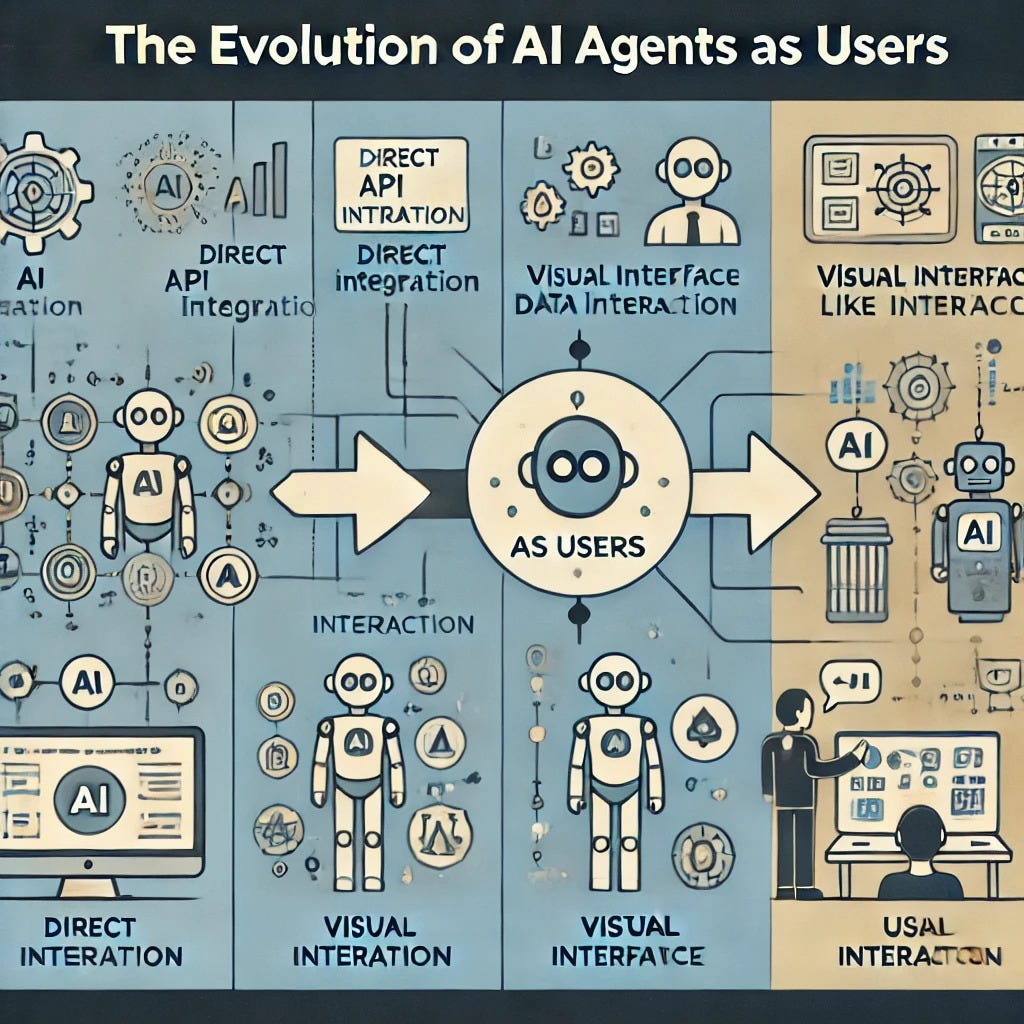 Designing for AI Agents: A New Paradigm in User Experience | by David ...