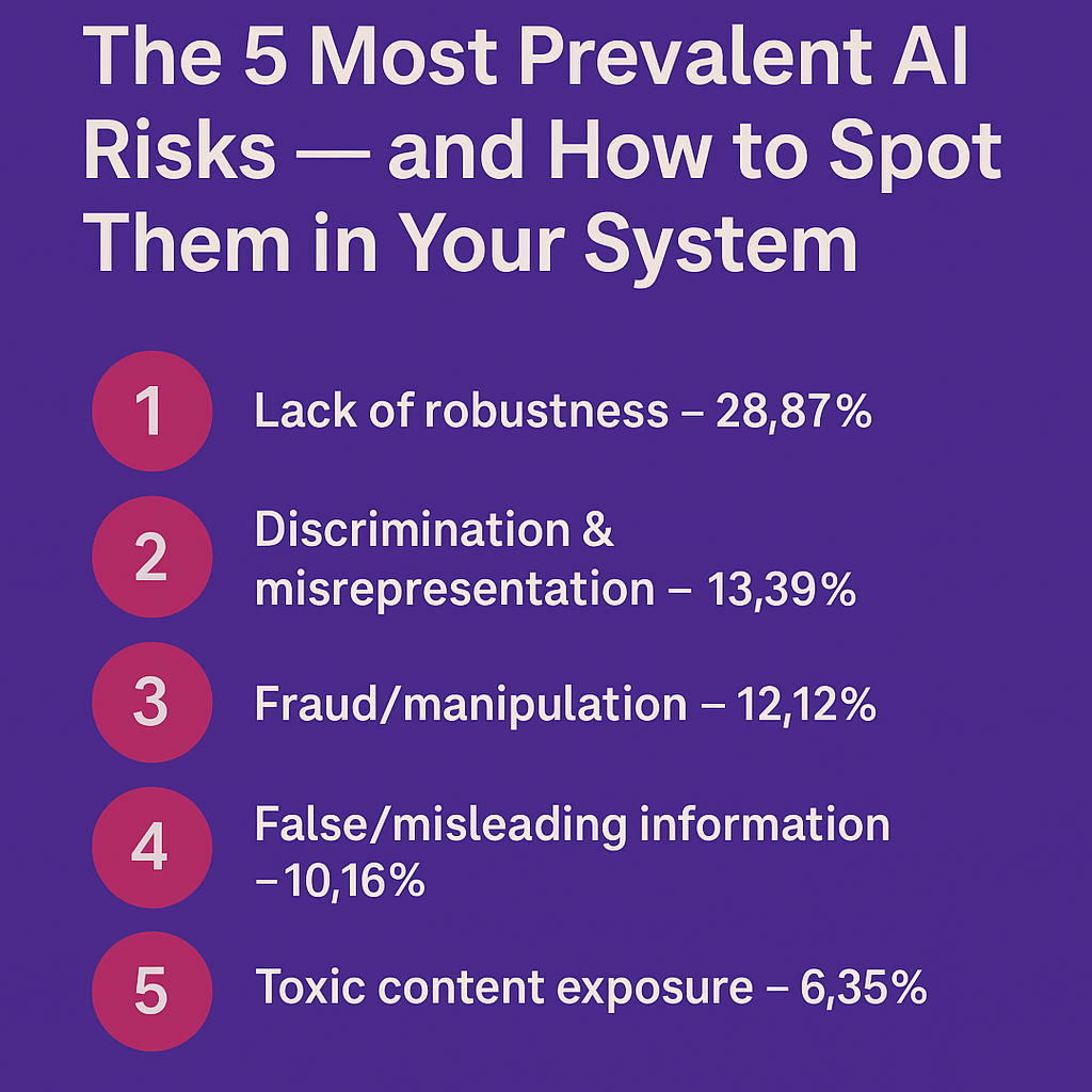 The 5 Most Prevalent AI Risks and How to Spot Them in Your System | by ...