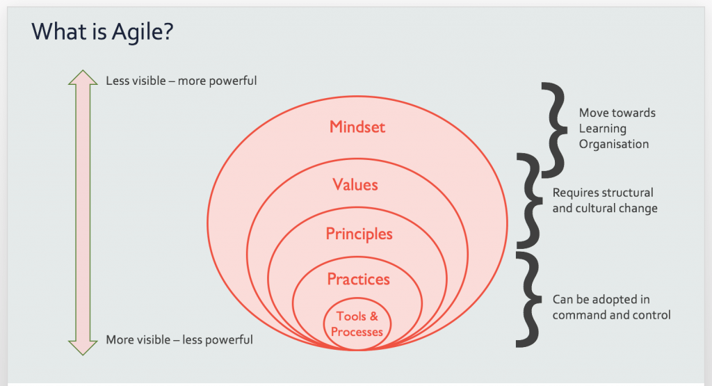 Qu’est-ce que l’agilité ?. A l’origine de l’agile nous avons les… | by ...