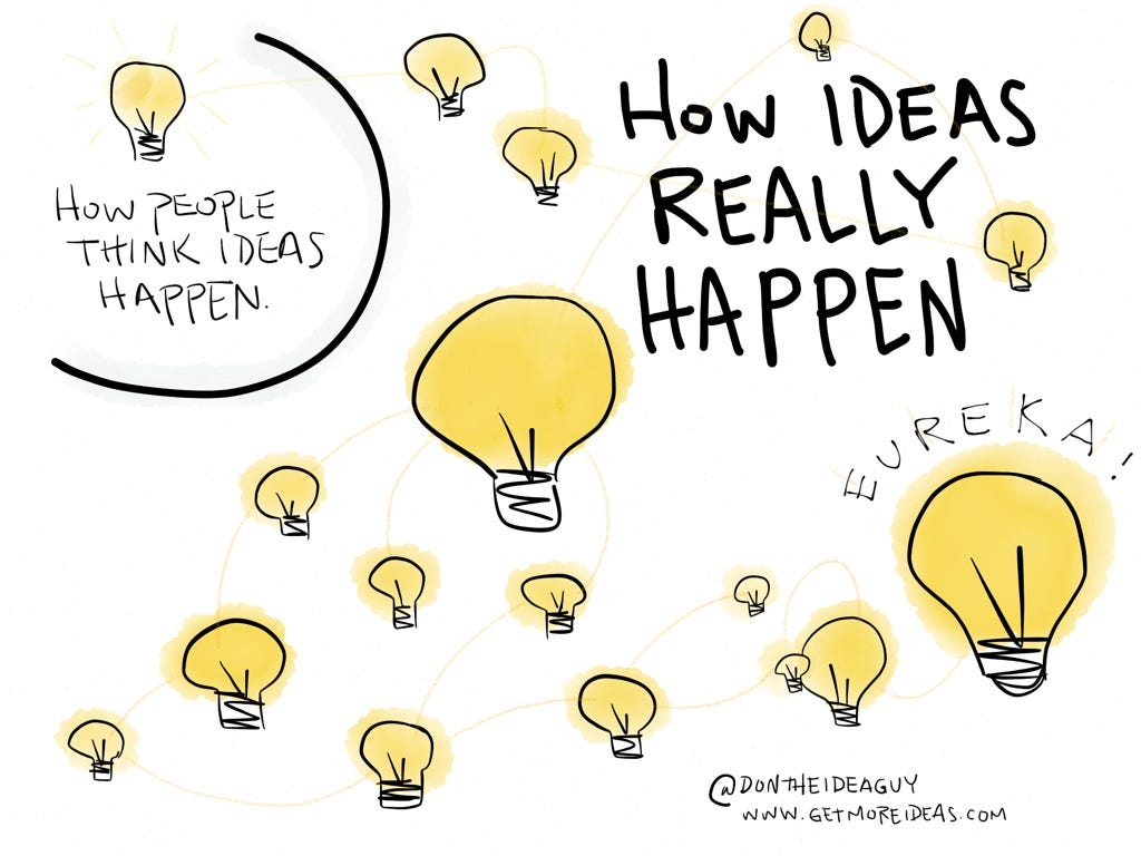 How Ideas Really Happen. The way to come up with one great idea… | by ...