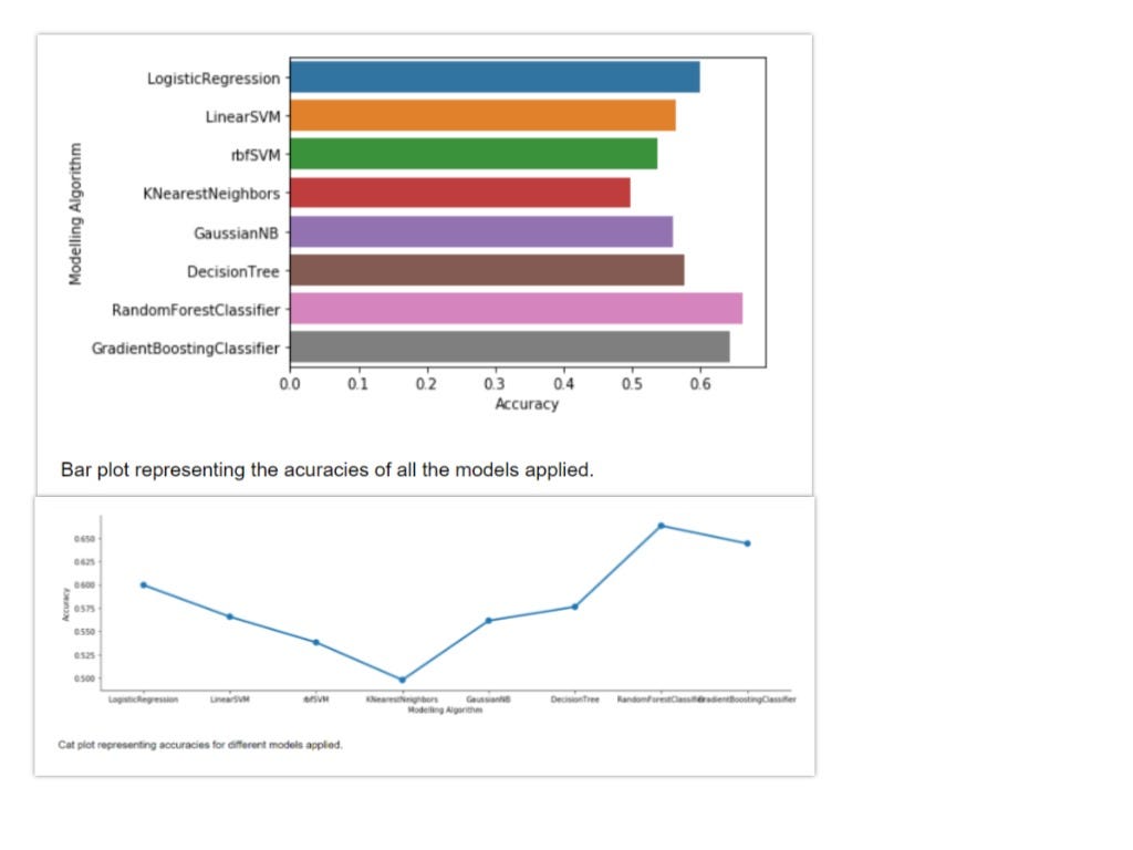 All Classification Algorithms. Definition: | by SAMEERA | Medium