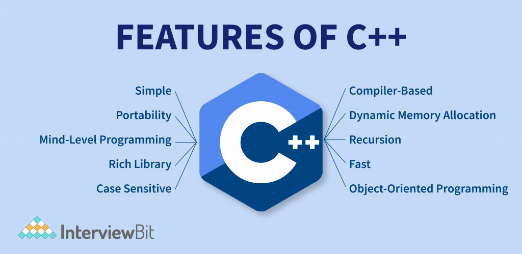 thtC++ Programming language. *. C++ is a general-purpose programming ...