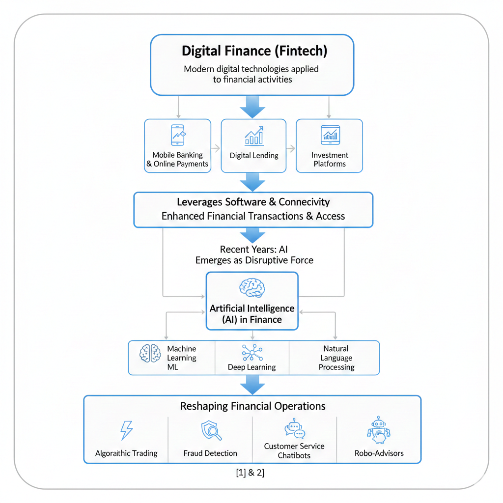 Artificial Intelligence and Digital Finance: A Comprehensive Study of ...