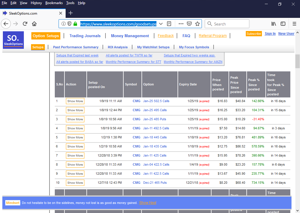 Money Management Strategies for Options Trading | by optionister | Medium