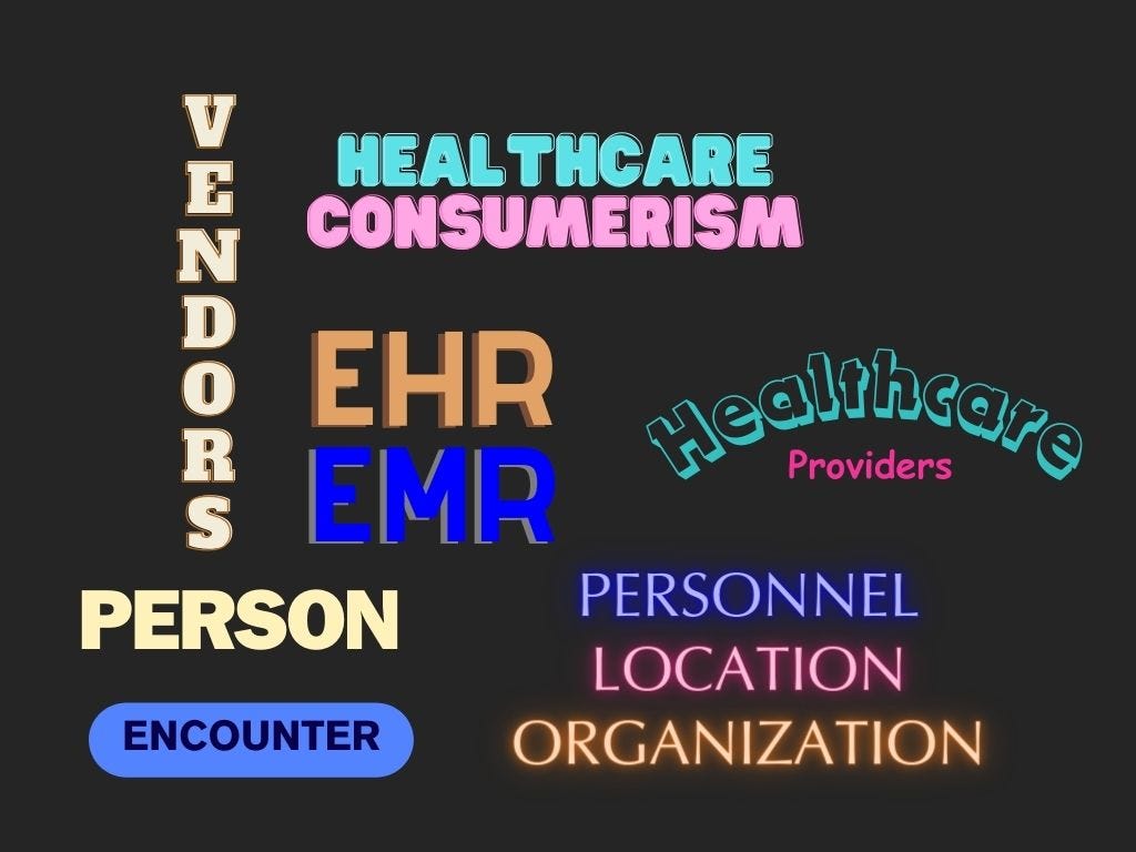 Tour de EHR #2: 5 Basic Entities. A series designed for data analysts to… | by Shan Xiao ...