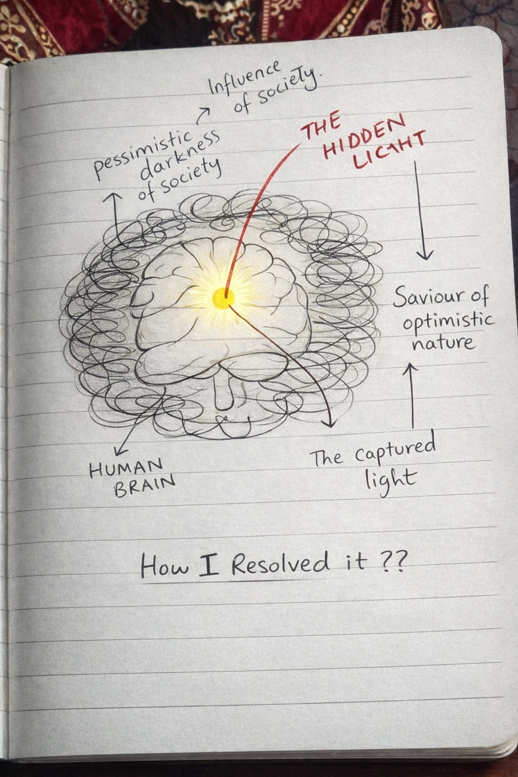 “The light we never searched for” | by Ujala Aftab | Write A Catalyst ...