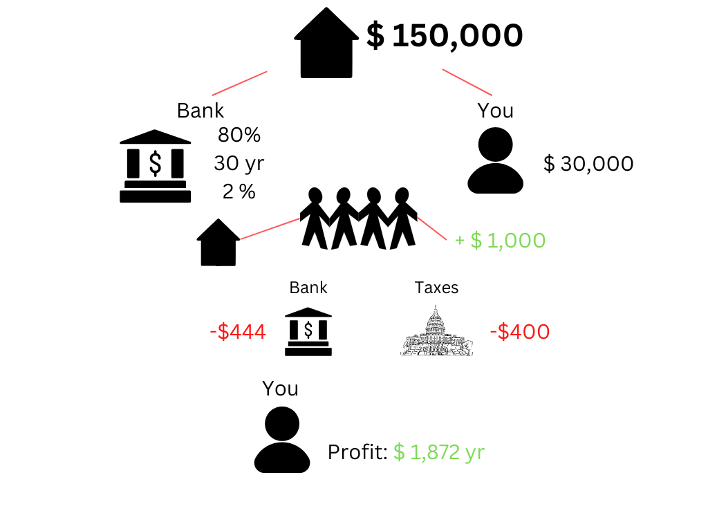 Make money with real estate. how you can make money renting real… | by ...