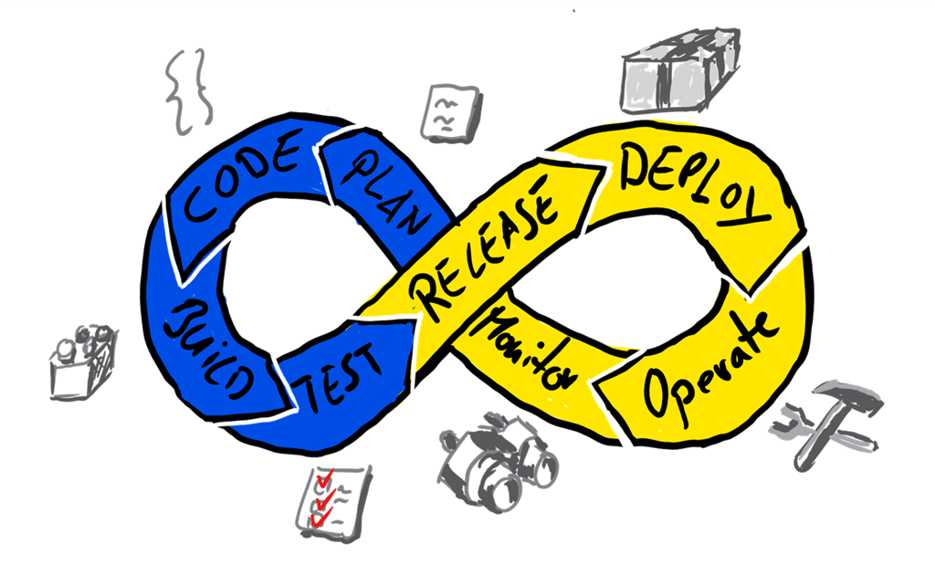 Demystifying DevOps: A Comprehensive Guide to Understanding the Core Concepts | by Manish Kumar ...