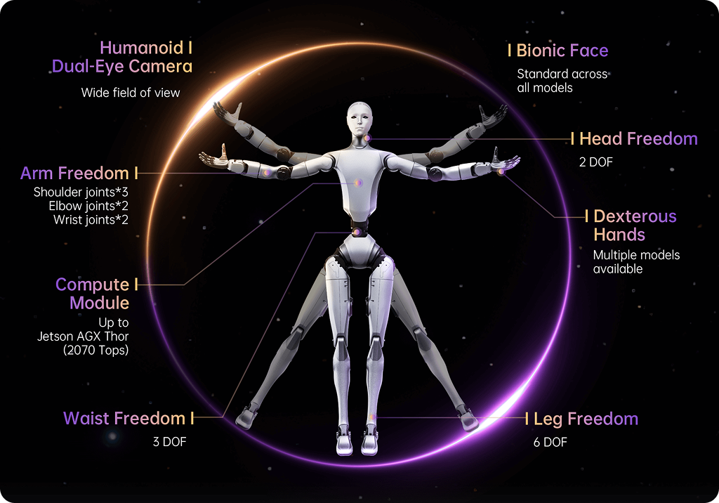 Destiny Awakening: Unitree H2. New Humanoid Robot | by Andrii | Stackademic