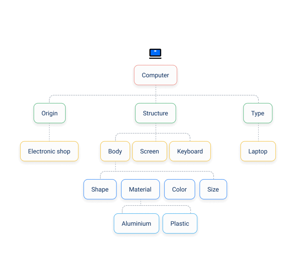 The Evolution of AI: From Turing Test to Deep Learning | by ...