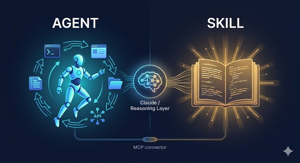 Agent vs Skill: The Distinction That Actually Matters in Agentic AI ...