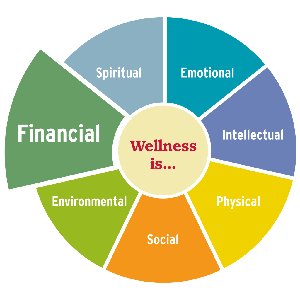 “WELLNESS OF OUR BEING”. Dear Readers, | by Barry Bharathan | Medium