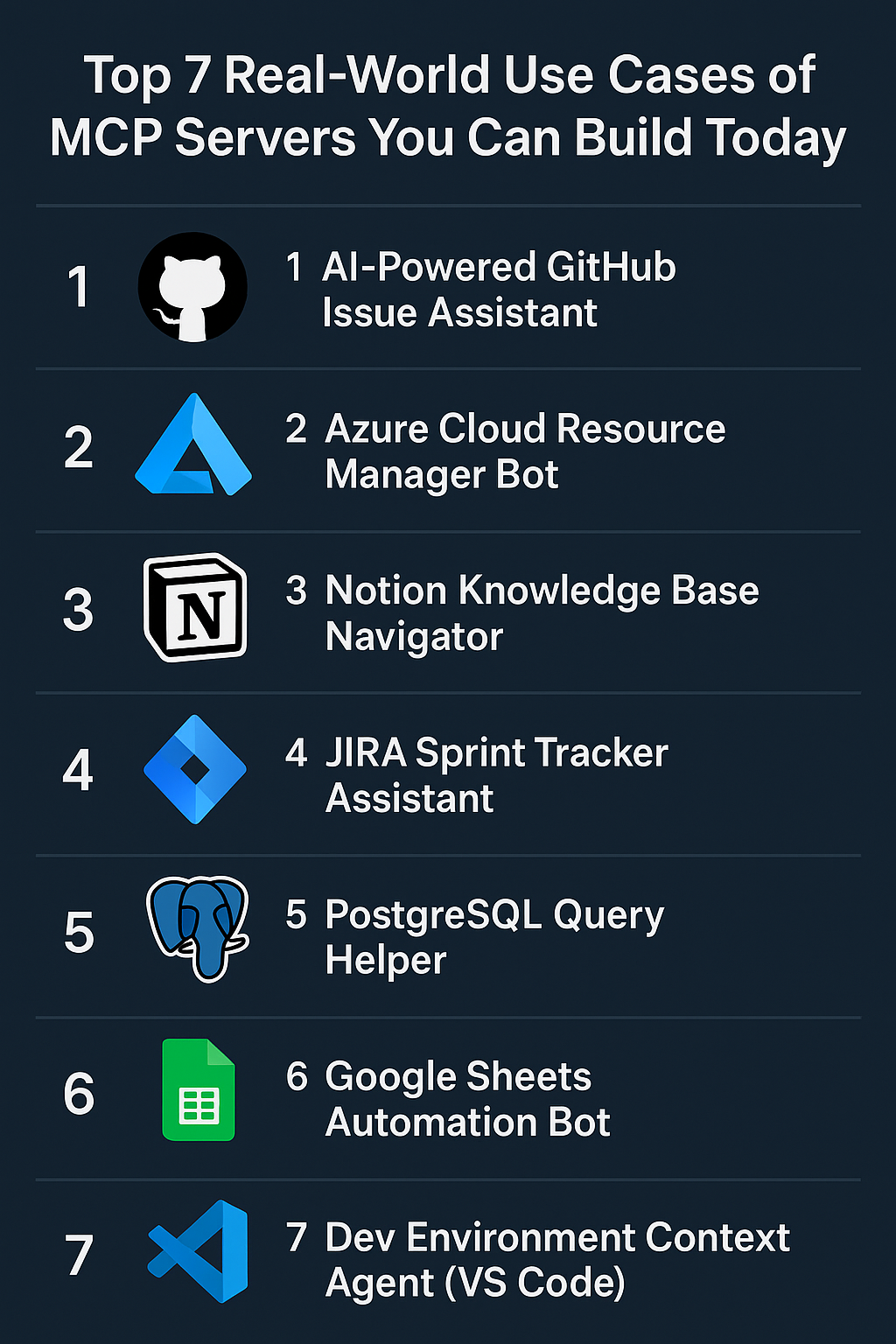 Top 7 Real-World Use Cases of MCP Servers You Can Build Today | by ...