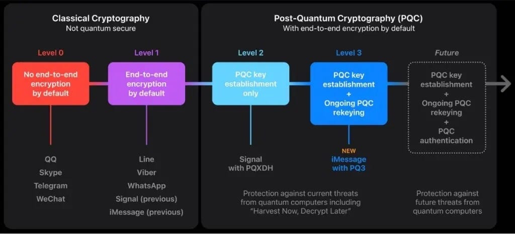 PQ3’s Advancement in the Tech Landscape | by Sarathi M | Medium