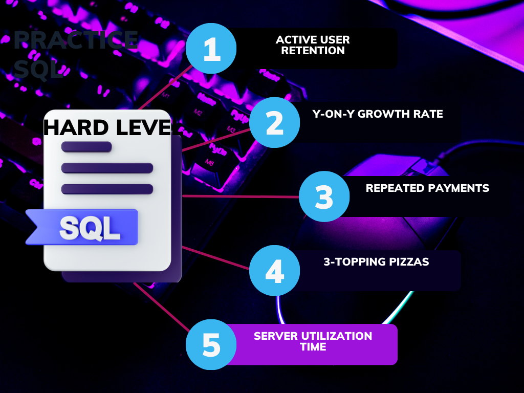 Learn SQL by Practice: Hard Level Part 15 | by Anuj Saini | Medium