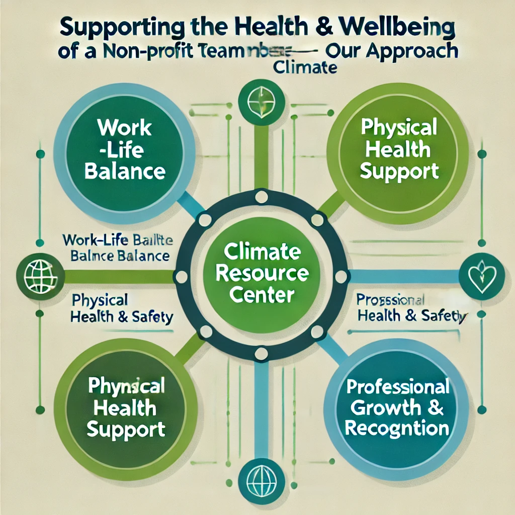 Supporting the Health & Wellbeing of a Non-profit Team Members — Our ...