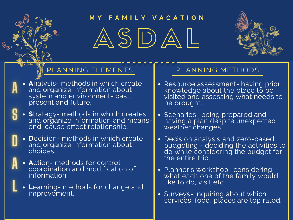 Applying ASDAL on my family vacation | by Liezel P. Bulahao | Medium