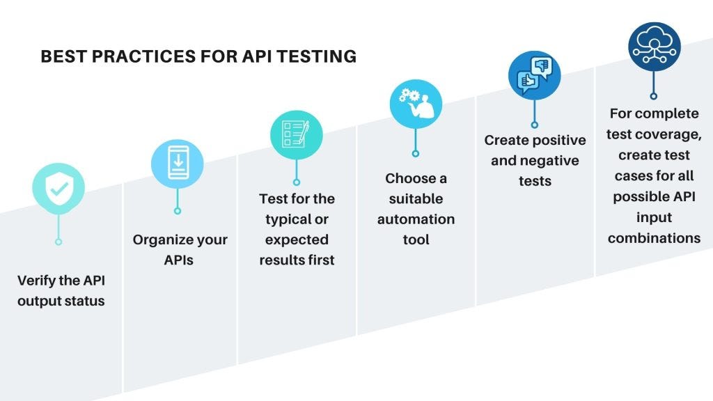 BEST PRACTICES FOR API TESTING. Introduction | by Cavisson Systems, Inc ...