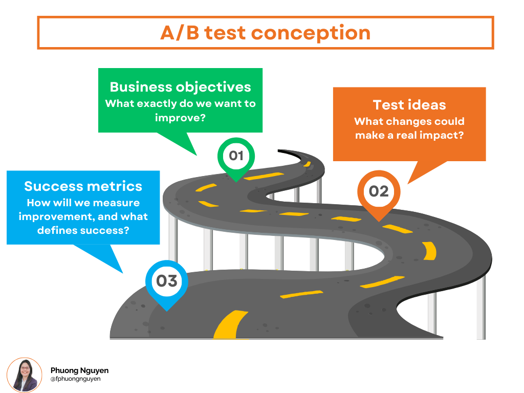 How I realized that A/B testing is so much more than a simple Student ...