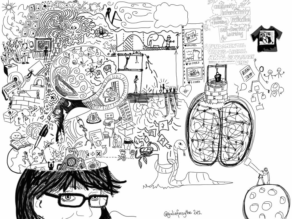 Tools of Creativity. Part 3 — Brainstorming | by RobinB Creative | Medium