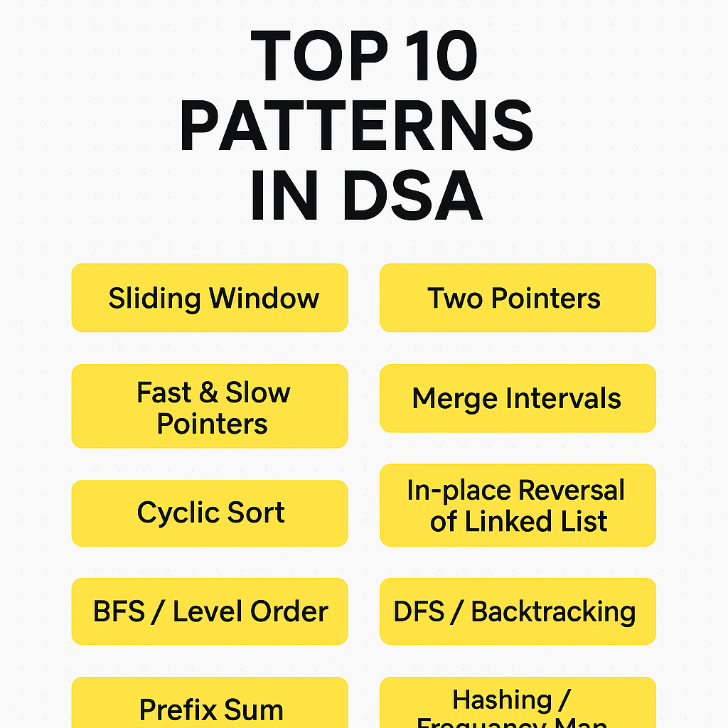Top 10 Must-Know Patterns in DSA (with Examples) | by Shubhranshu | Jul, 2025 | Medium
