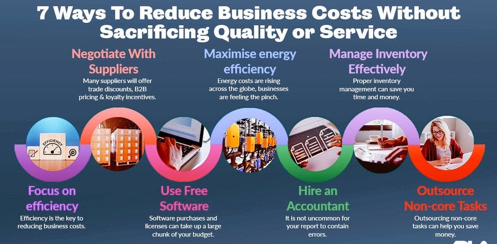 Eliminate Unproductive Business Expenses Reevaluate common and ...