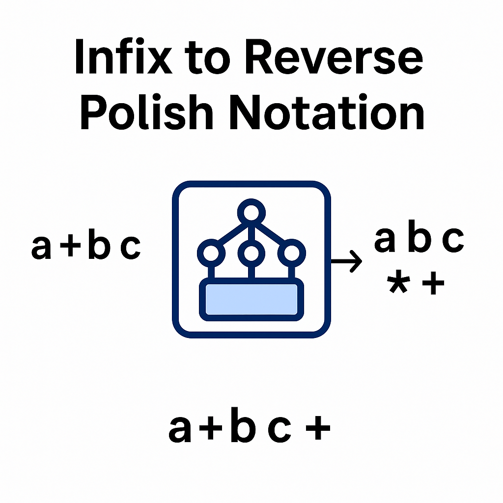 Building a Transformer for Infix to Reverse Polish Notation Conversion | by nicolae caralicea ...