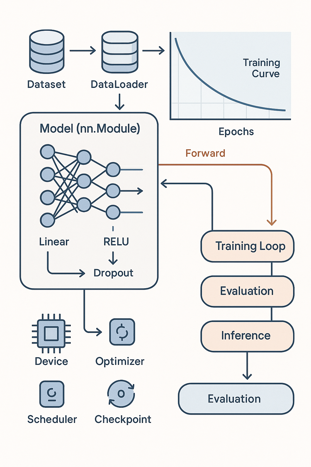 Understanding PyTorch — From Tensors to Training a Neural Network | by Vamsikd | Medium