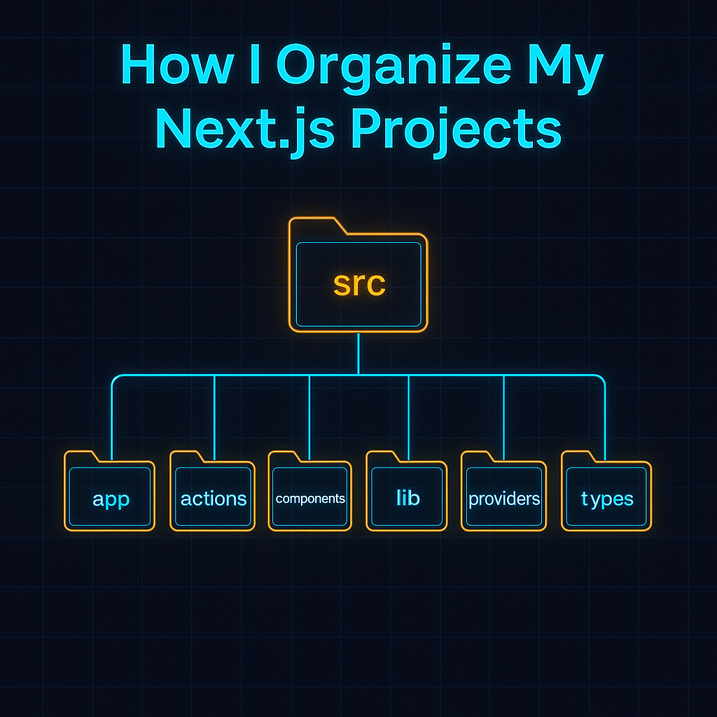 How I Organize My Next.js Projects | by Joseph Goins | Stackademic