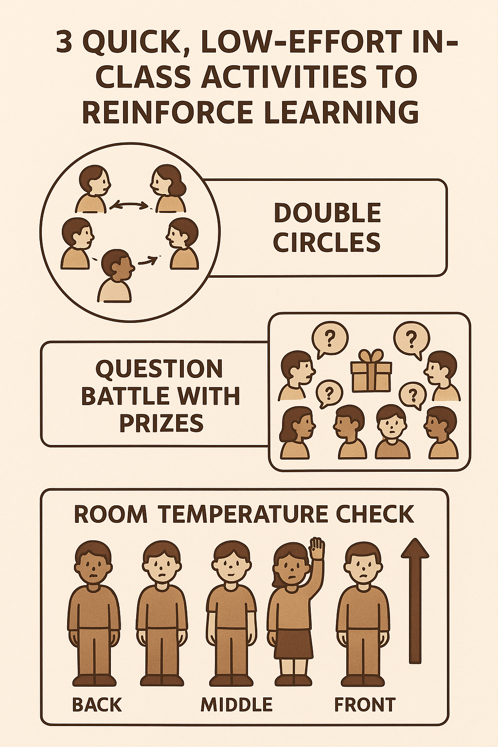 3 Quick, Low-Effort In-Class Activities to Reinforce Learning | by Make ...