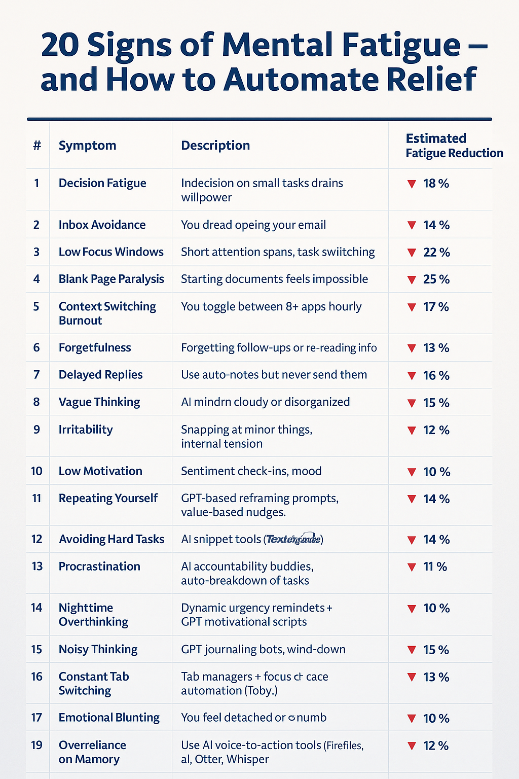 😵 20 Hidden Signs of Mental Fatigue — and How AI Can Fix Them | by ...