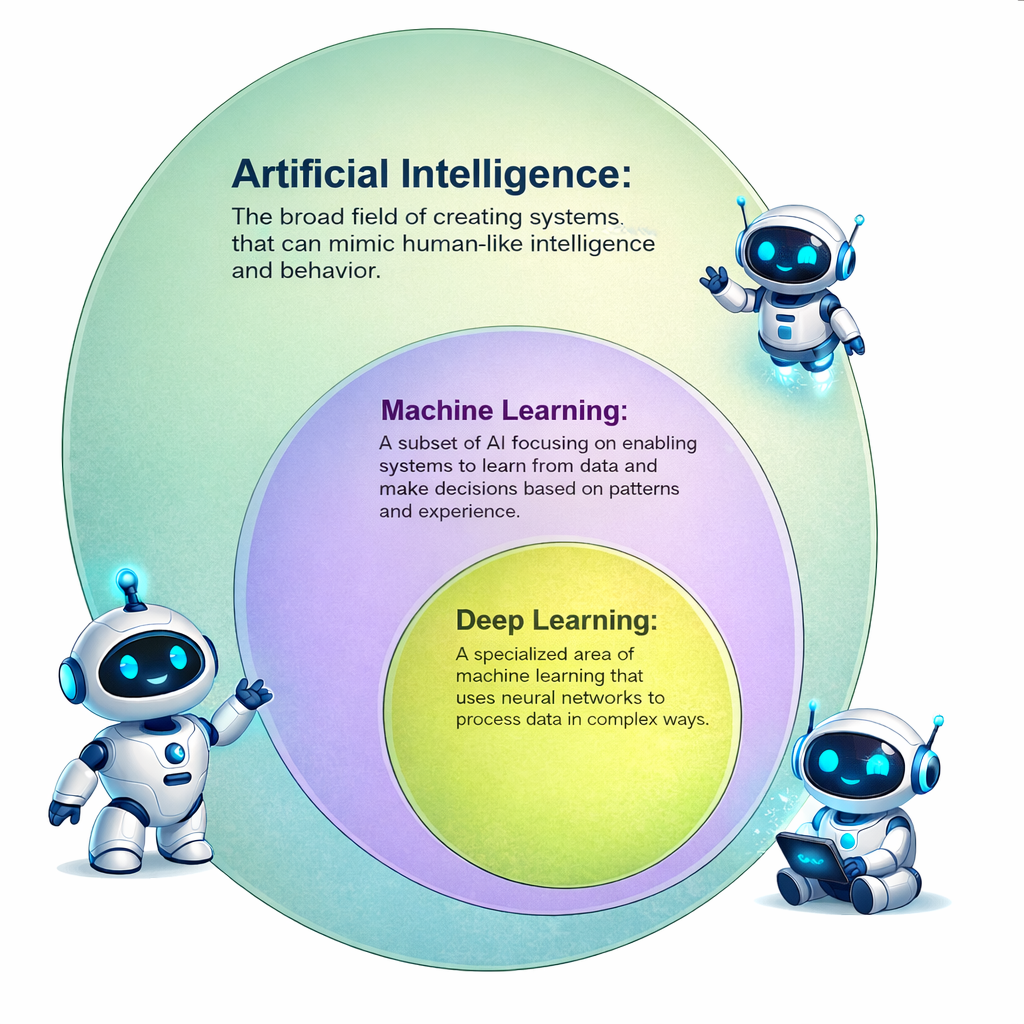 Machine Learning Engineering: Distillation, Inference Optimization ...