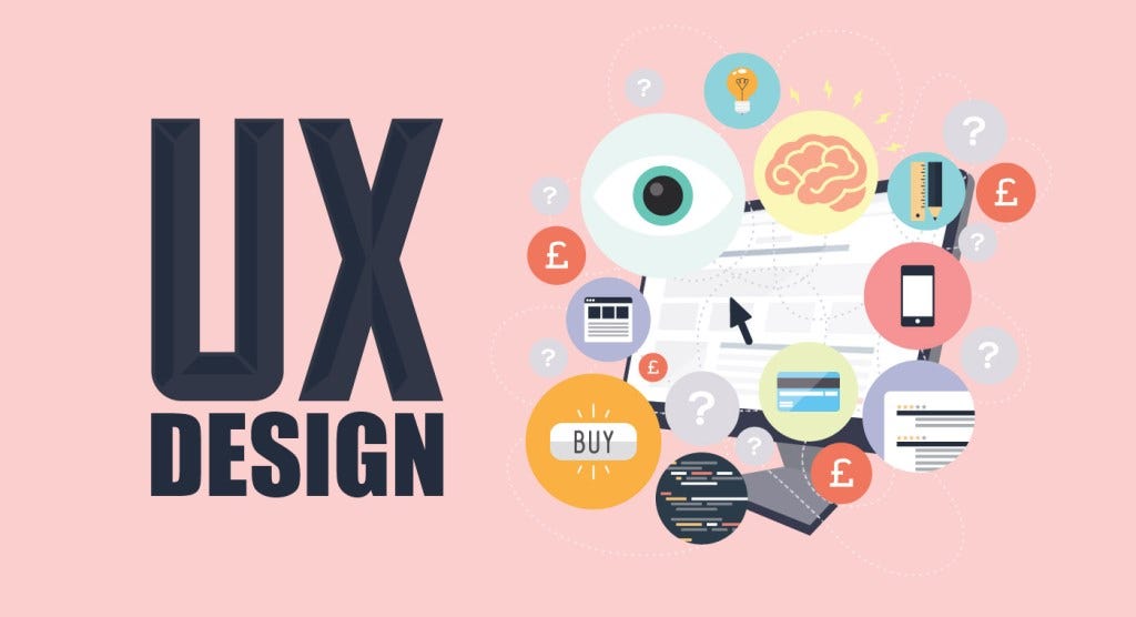 My Excursion Experience towards UX Design workshop | by Rizwana Banu R ...