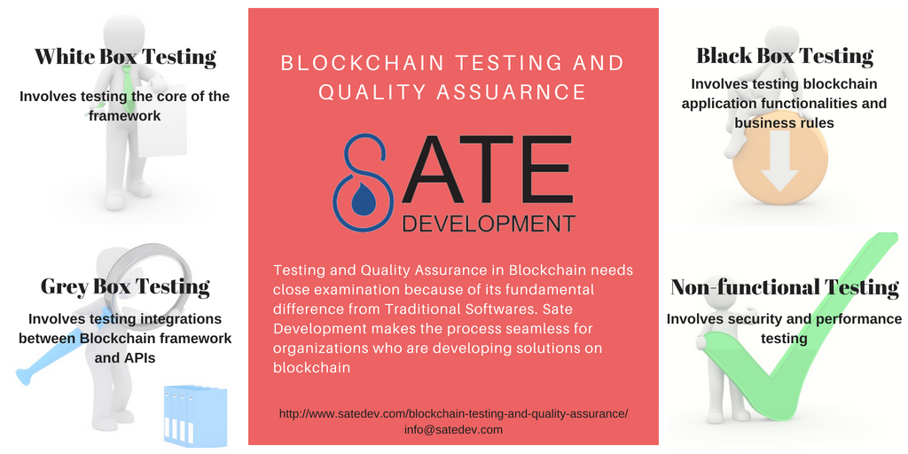 Blockchain Testing And Quality Assuarnce By Sate Development Medium