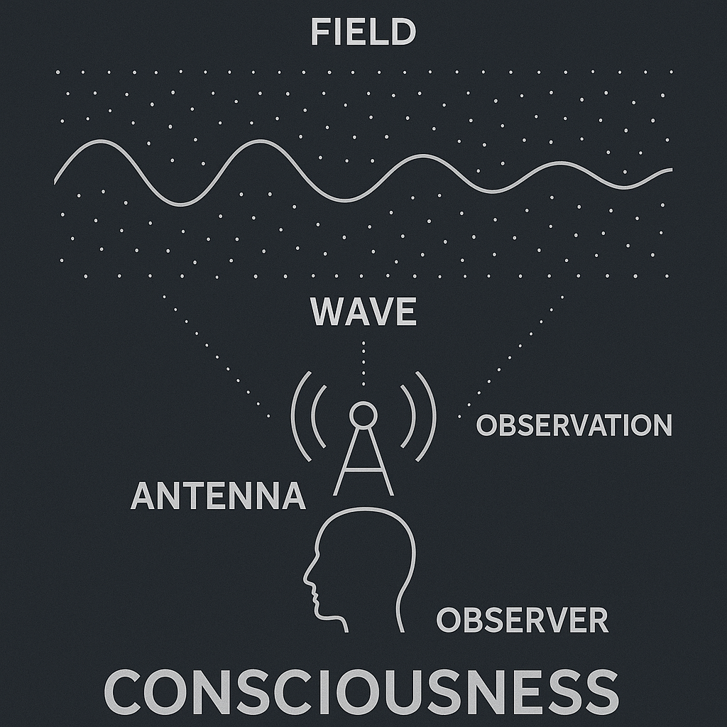 Consciousness as a Stream The Unified Theory by Mikhail On the nature ...