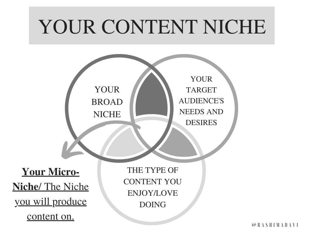 A Framework to Create Different Content From Others | by Rashi Madavi ...