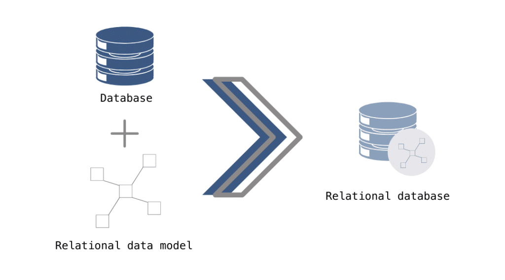Navigating the World of Relational Databases: Foundations and ...